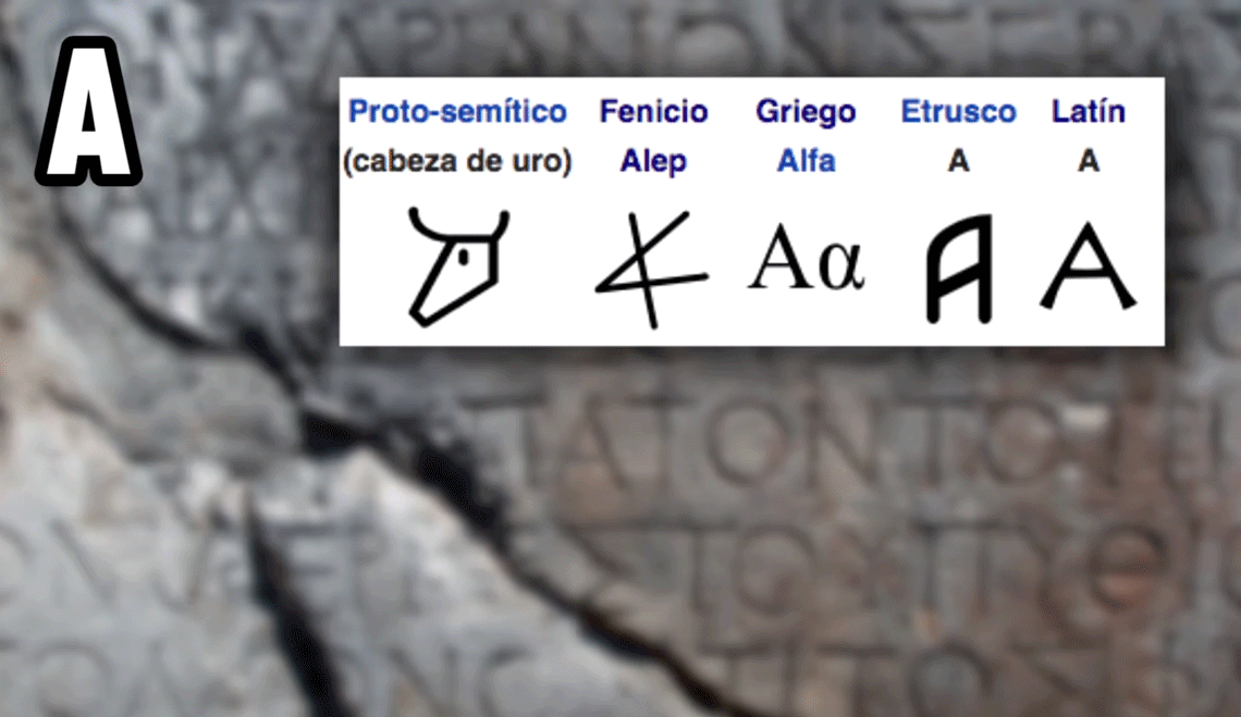 El origen de las letras y el afabeto Latino - Grafitat
